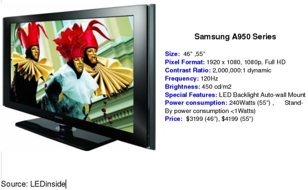 The Great Future of LED TV(2)-- The maturity and productization of LED ...